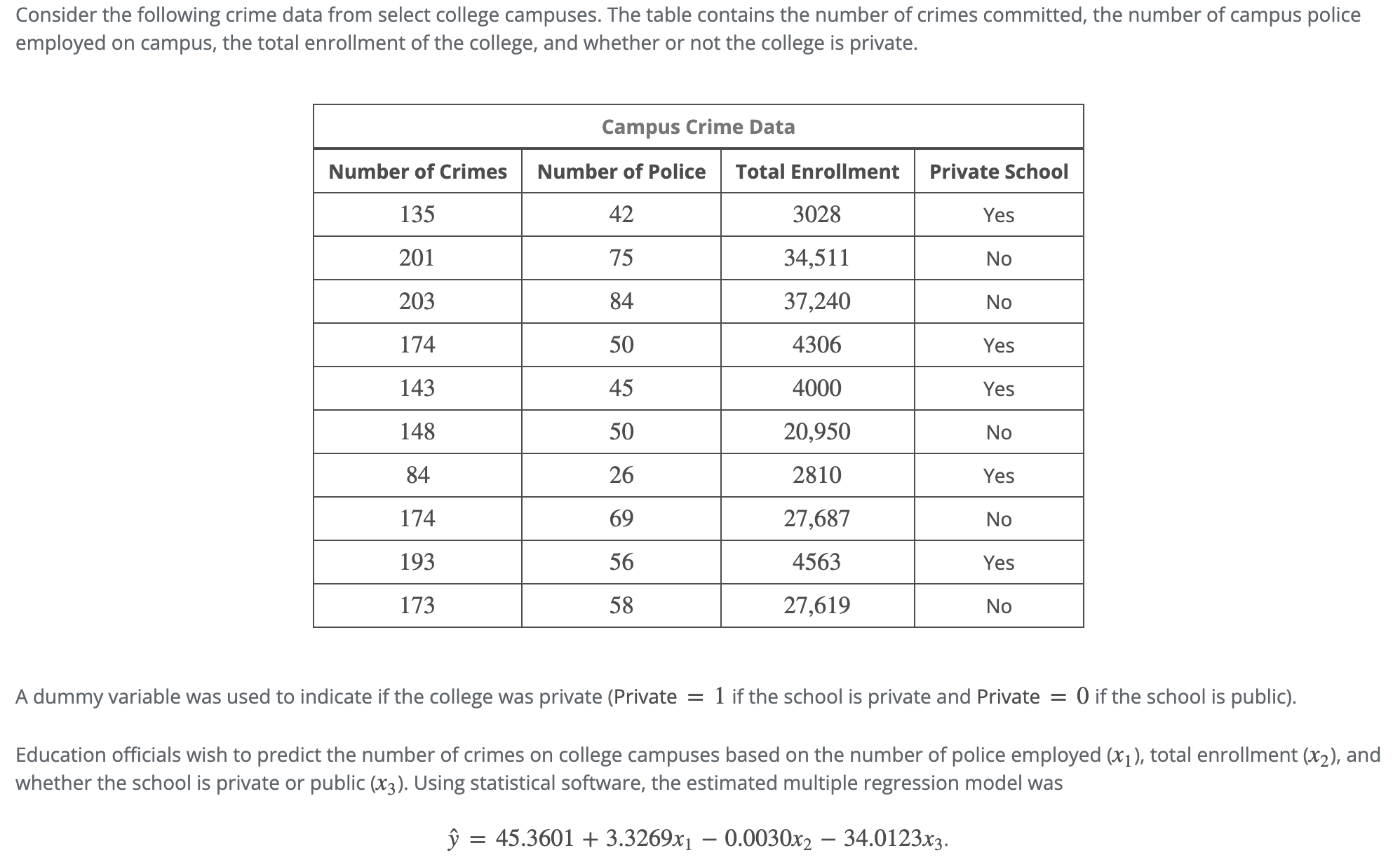 Solved Consider the following crime data from select college | Chegg.com