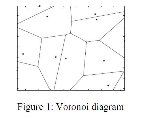 Solved The Voronoi diagram for a set of K points in the | Chegg.com