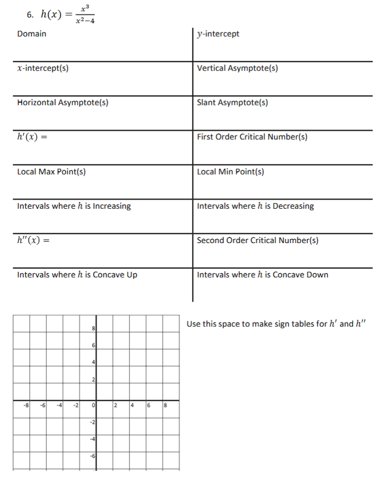 Solved h(x)=x3x2-4Use this space to make sign tables for h' | Chegg.com