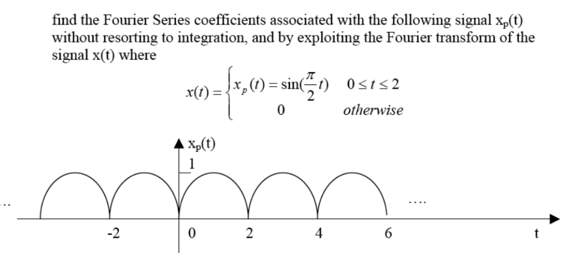 Solved find the Fourier Series coefficients associated with | Chegg.com