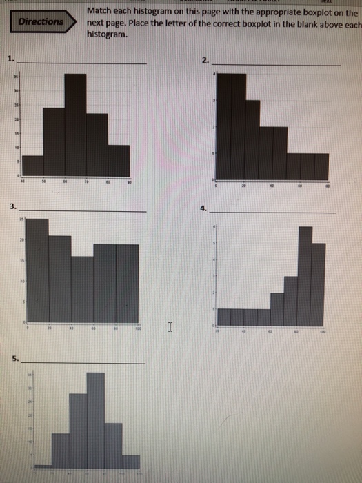 Solved Match each histogram on this page with the | Chegg.com