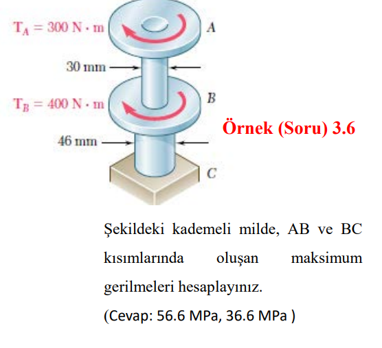 Solved In the shaft of the people in the figure, AB and | Chegg.com