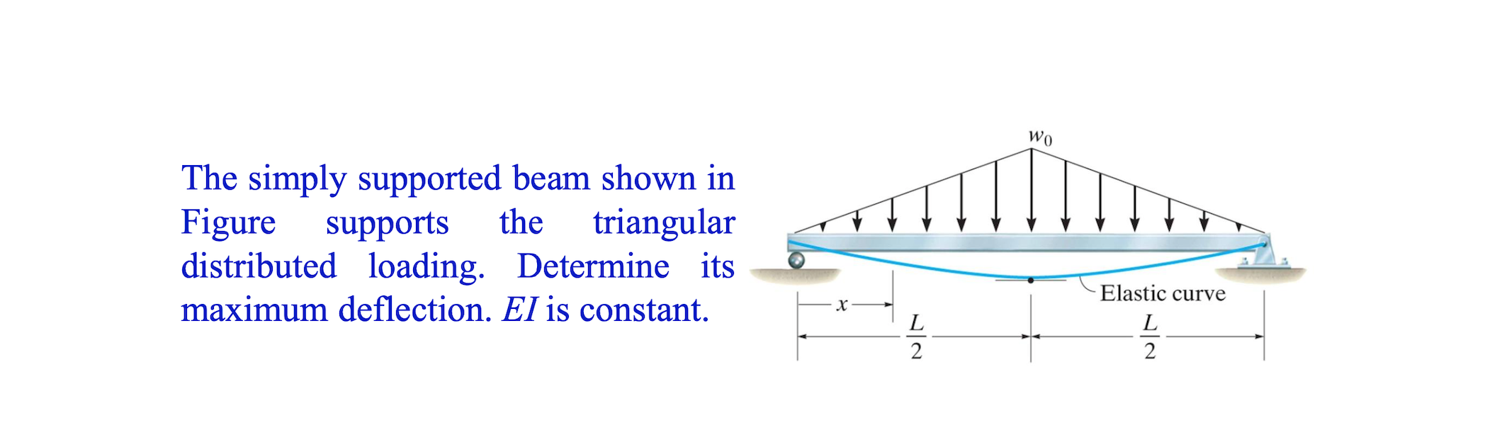 Solved wo The simply supported beam shown in Figure supports | Chegg.com
