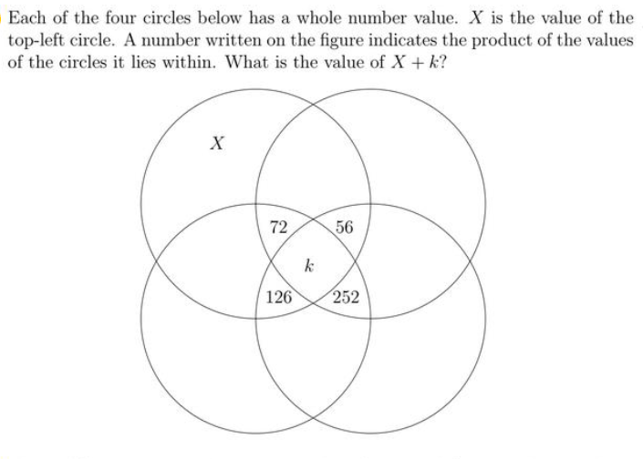 Solved Each of the four circles below has a whole number | Chegg.com