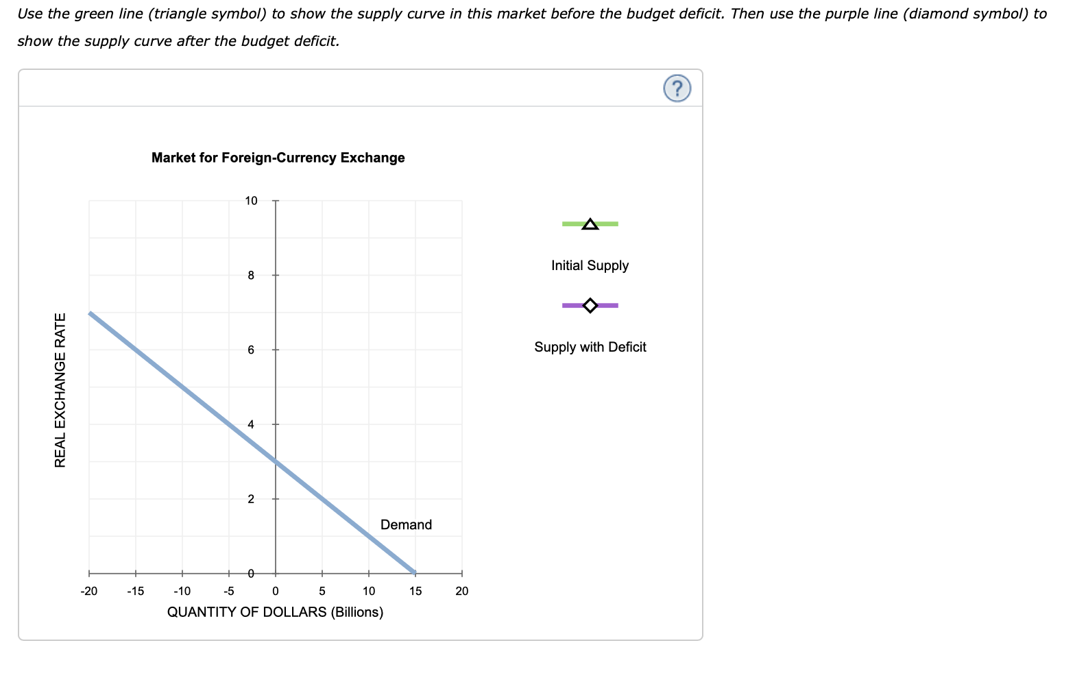 Solved Use the green line (triangle symbol) to show the | Chegg.com