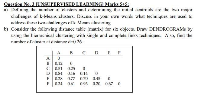 Solved Question No. 3 (UNSUPERVISED LEARNING Marks 5+5: a) | Chegg.com