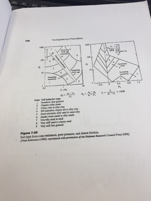 3 CEE 452: Foundation Engineering Spring 2018 | Chegg.com