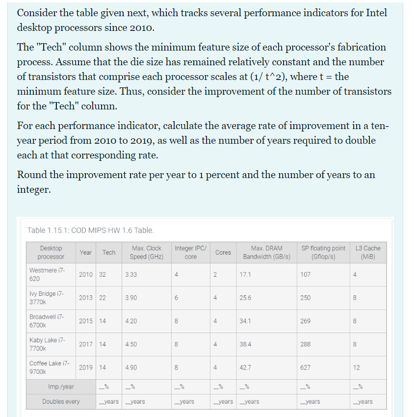 Solved Consider the table given next, which tracks several | Chegg.com