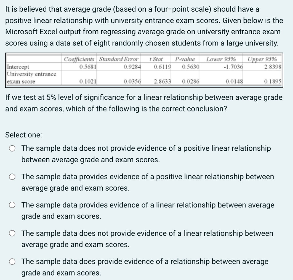 Solved It is believed that average grade (based on a | Chegg.com