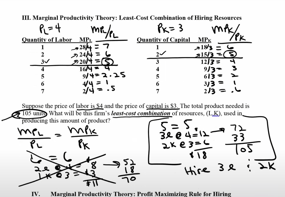 Solved III. Marginal Productivity Theory: Least-Cost | Chegg.com