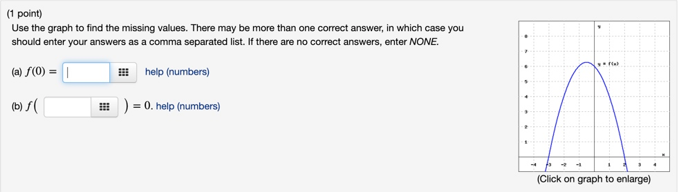 Solved (1 point) Use the graph to find the missing values. | Chegg.com