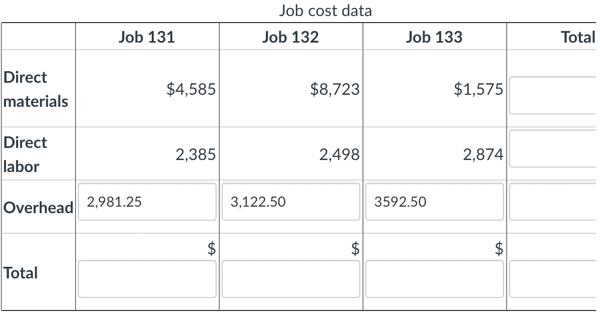 Solved A company’s individual job sheets show these | Chegg.com