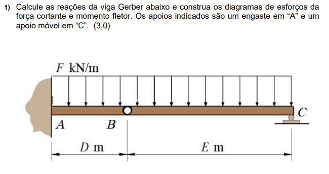 1) Calcule as reações da viga Gerber abaixo e | Chegg.com