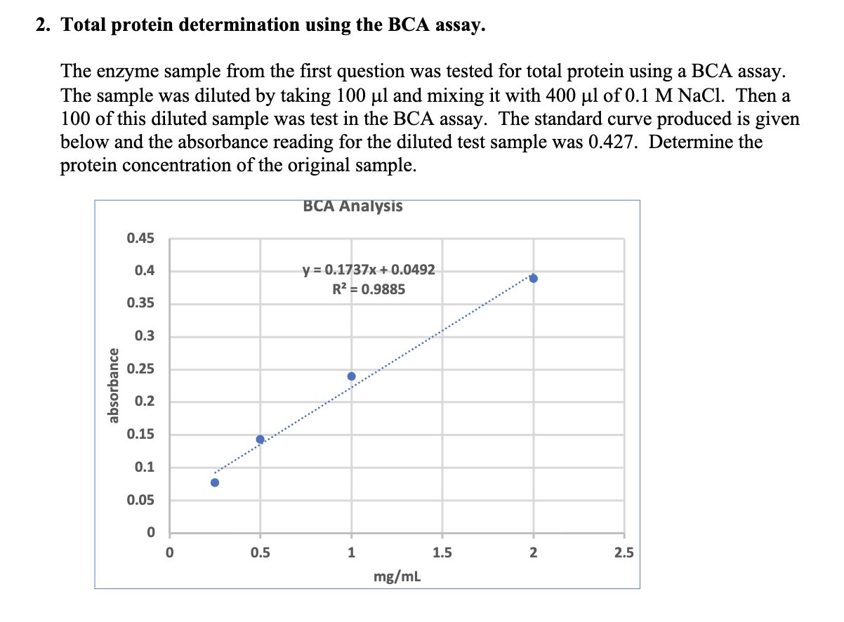 Solved Total protein determination using the BCA assay. The | Chegg.com