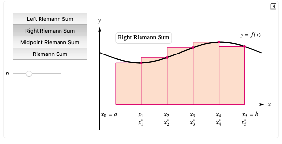 Solved Where is located in a midpoint Riemann sum? (Use the | Chegg.com
