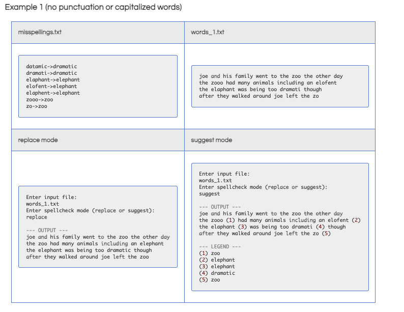 Solved Program behavior The spell checking program should be | Chegg.com
