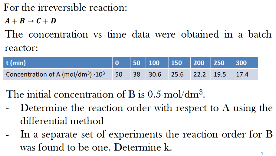 Solved For the irreversible reaction: A+B→C+D The | Chegg.com