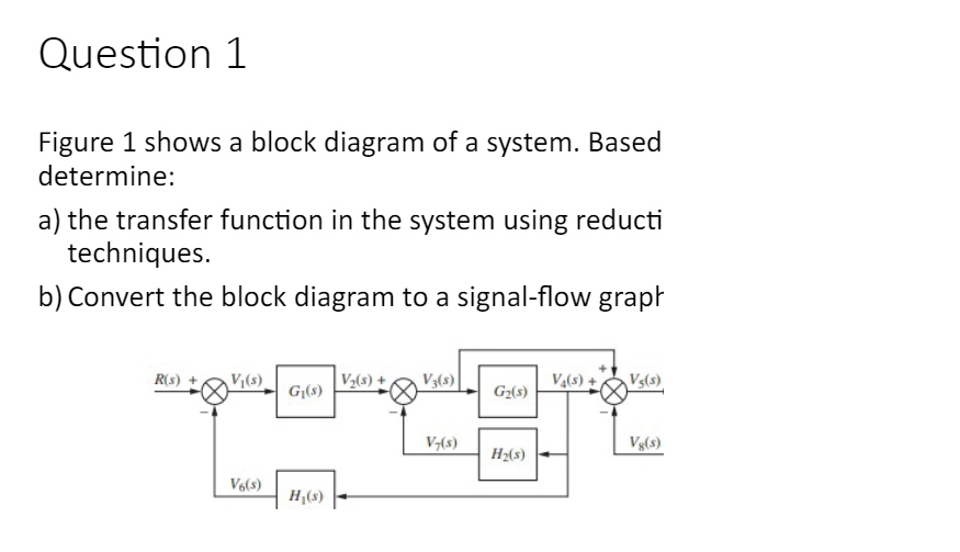 Solved Figure 1 shows a block diagram of a system. Based | Chegg.com