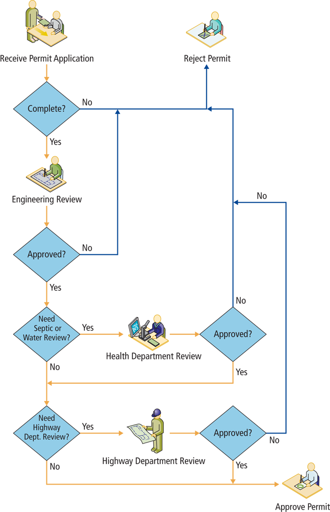 Solved Receive Permit Application Reject Permit No Complete? | Chegg.com