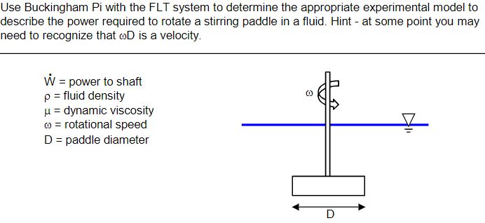 Solved Use Buckingham Pi with the FLT system to determine | Chegg.com