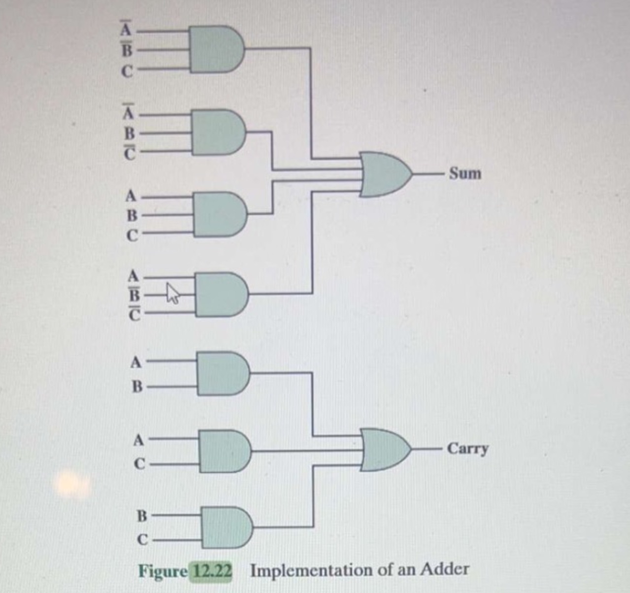Solved Implement the full adder of Figure 12.22 ﻿with just | Chegg.com