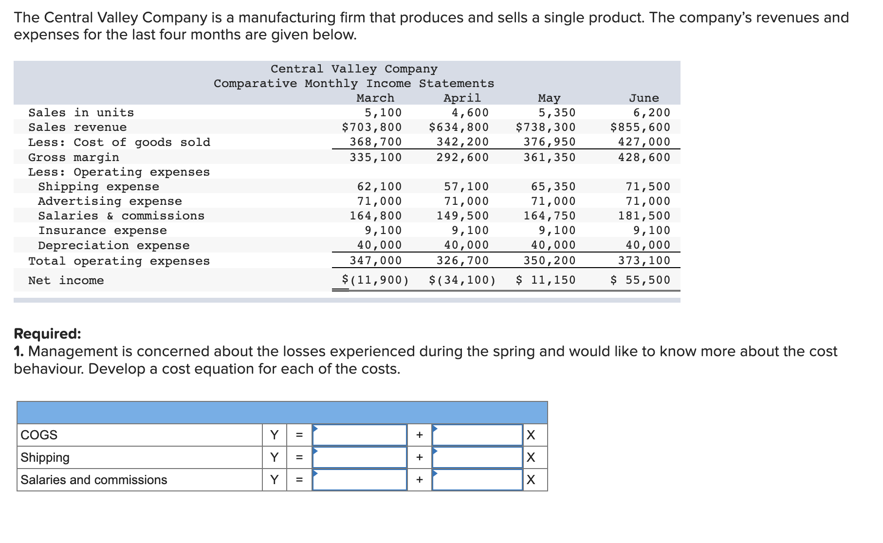 Solved 2. Using the cost equations, prepare a contribution | Chegg.com