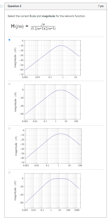 Solved Select the correct Bode plot magnitude for the | Chegg.com