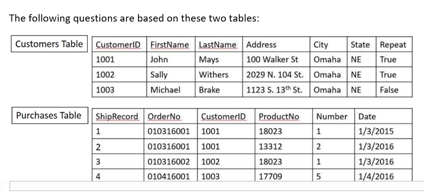 Java 1.Write the code to create a JList object that | Chegg.com