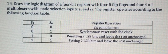 Solved 14. Draw the logic diagram of a four-bit register | Chegg.com