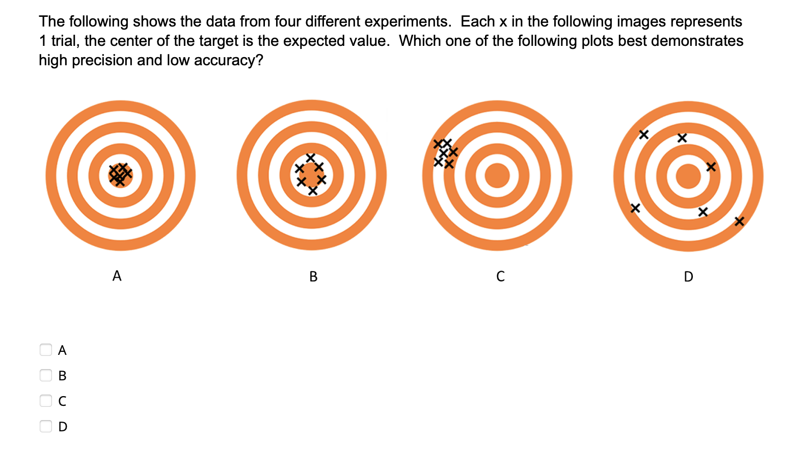 Solved The following shows the data from four different | Chegg.com