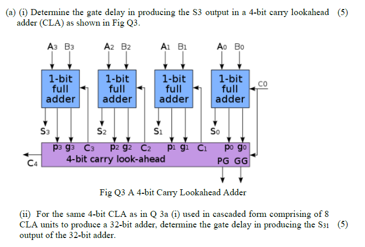 Solved (a) (i) ﻿Determine the gate delay in producing the S3 | Chegg.com