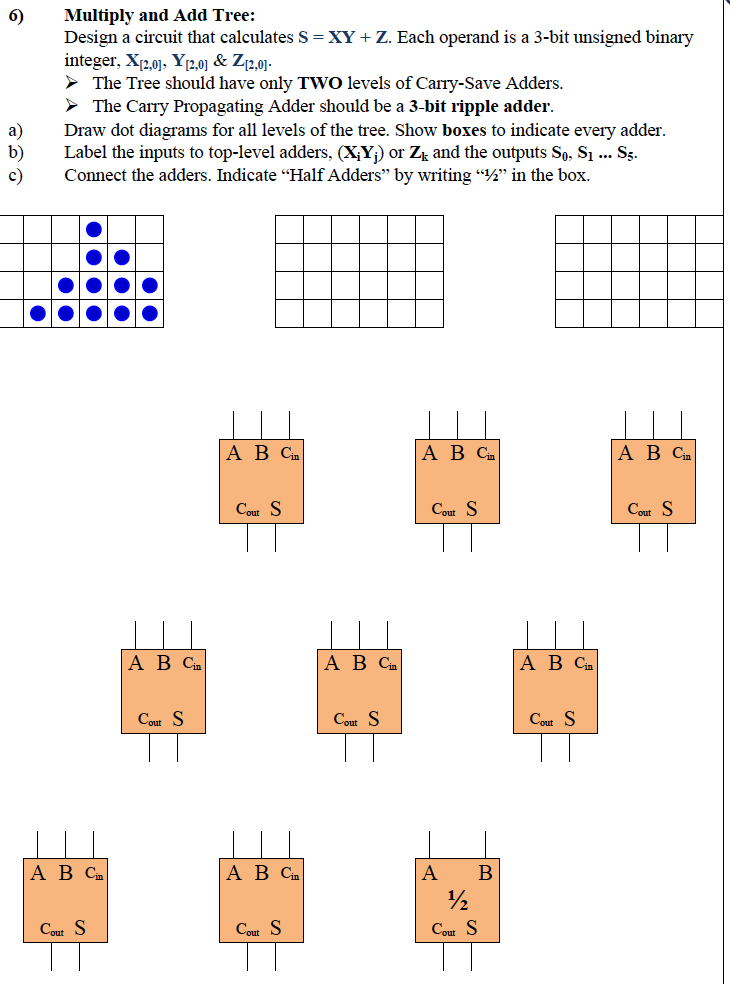 Multiply and Add Tree: Design a circuit that | Chegg.com