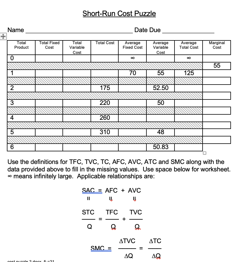Solved Short-Run Cost Puzzle Name Date Due Total Product | Chegg.com