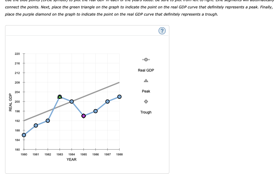 Solved 1. Economic fluctuations and growth The following | Chegg.com