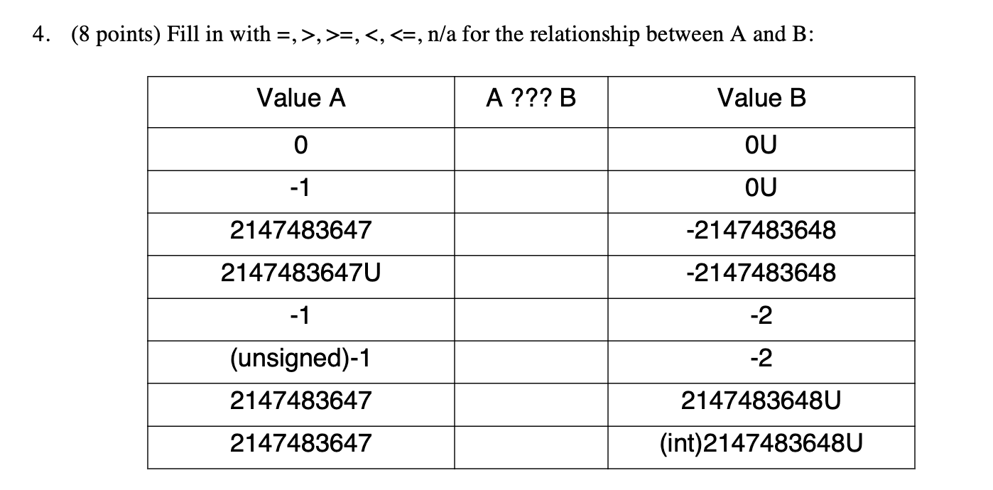 Solved 4. (8 points) Fill in with =,>,>=,