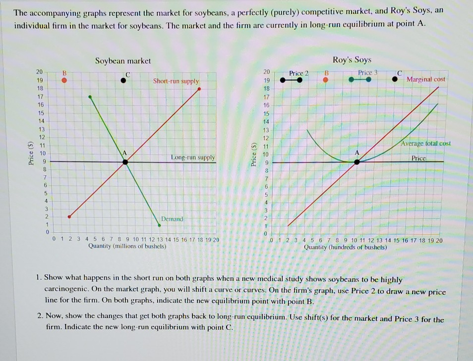 Solved The accompanying graphs represent the market for | Chegg.com
