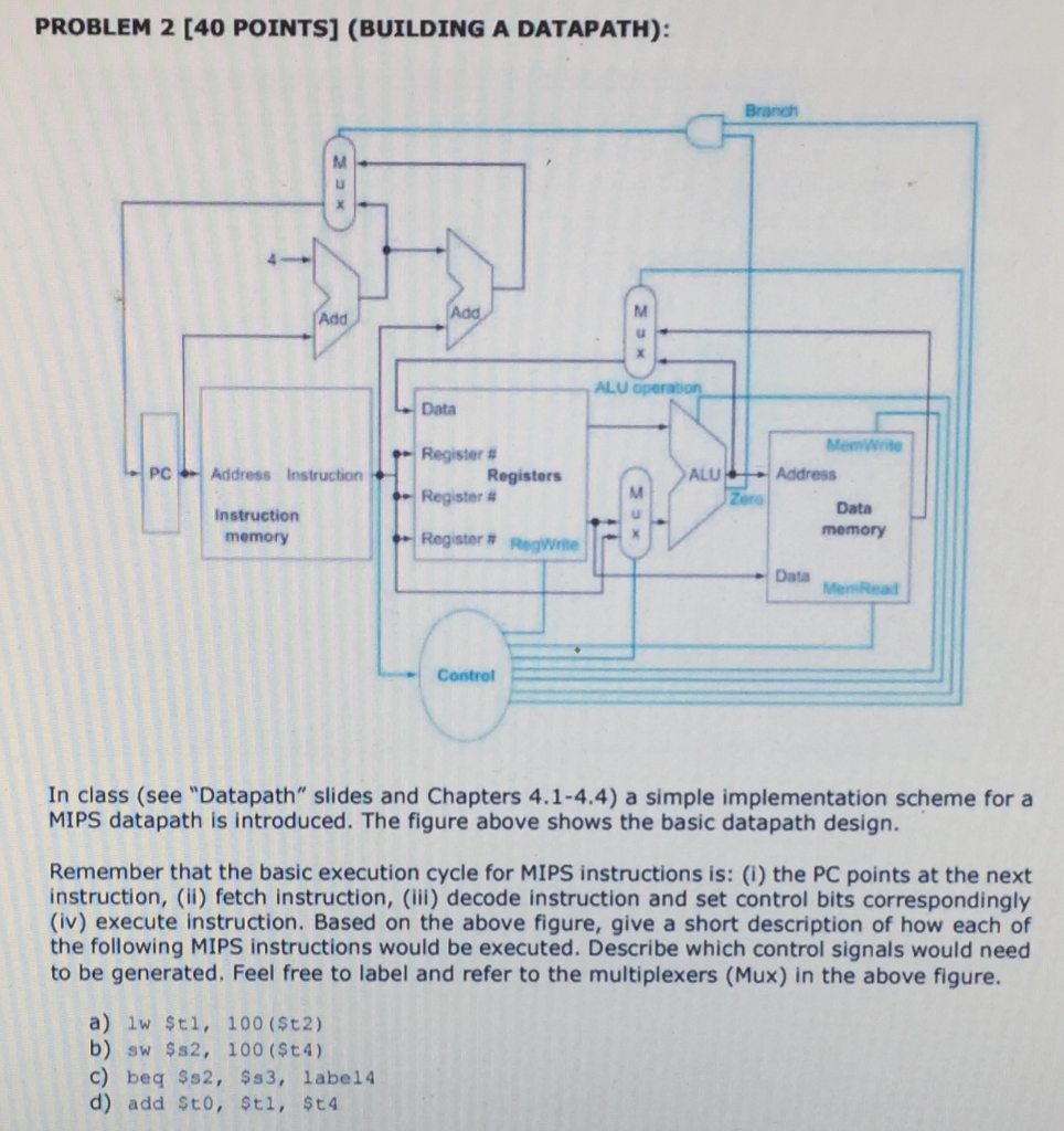 PROBLEM 2 [40 POINTS] (BUILDING A DATAPATH): Add ALU | Chegg.com
