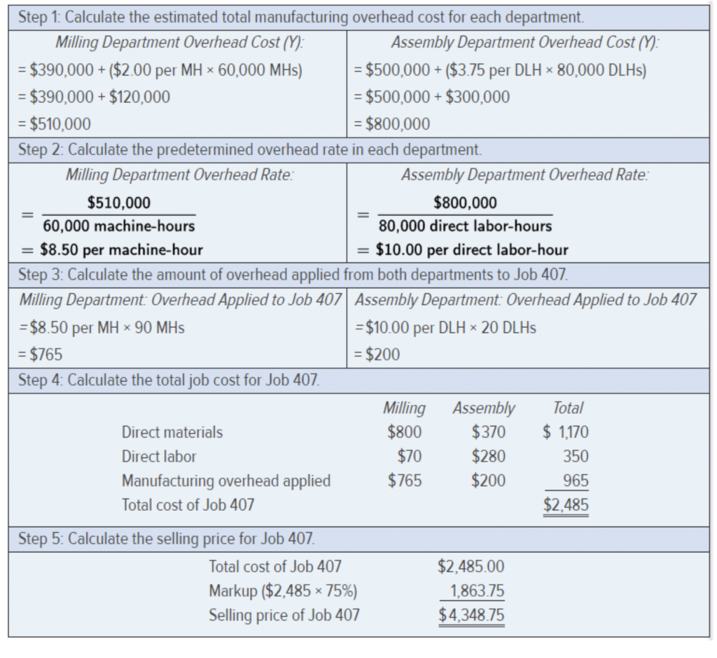 Solved 2. Change the total fixed manufacturing overhead cost | Chegg.com