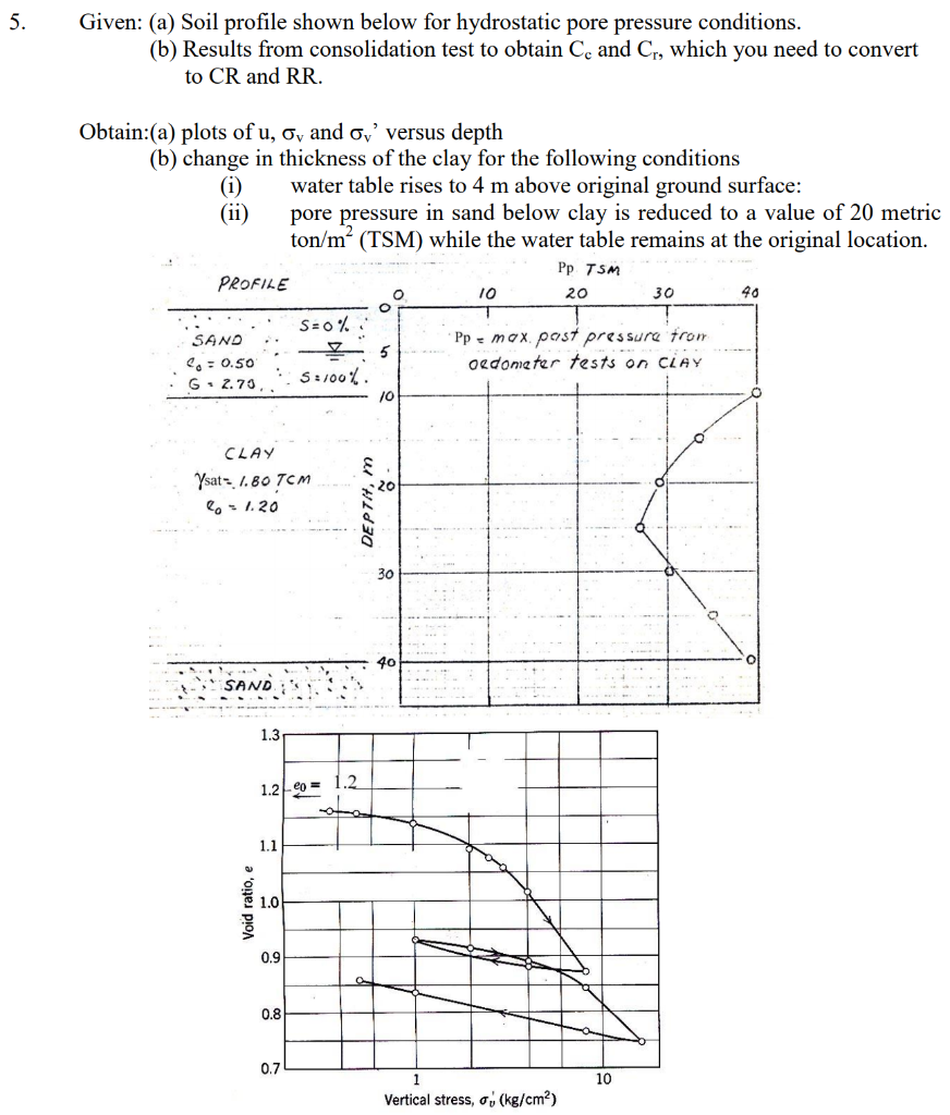 Solved 5. Given: (a) Soil profile shown below for | Chegg.com