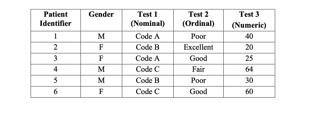 Solved Using the data in the table, calculate the | Chegg.com