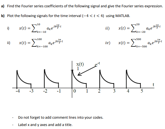 Solved a) Find the Fourier series coefficients of the | Chegg.com