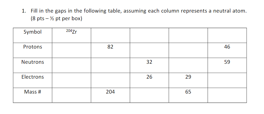 Solved 1. Fill in the gaps in the following table, assuming | Chegg.com