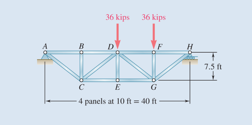 Solved For the truss shown:(a) Which members are in | Chegg.com