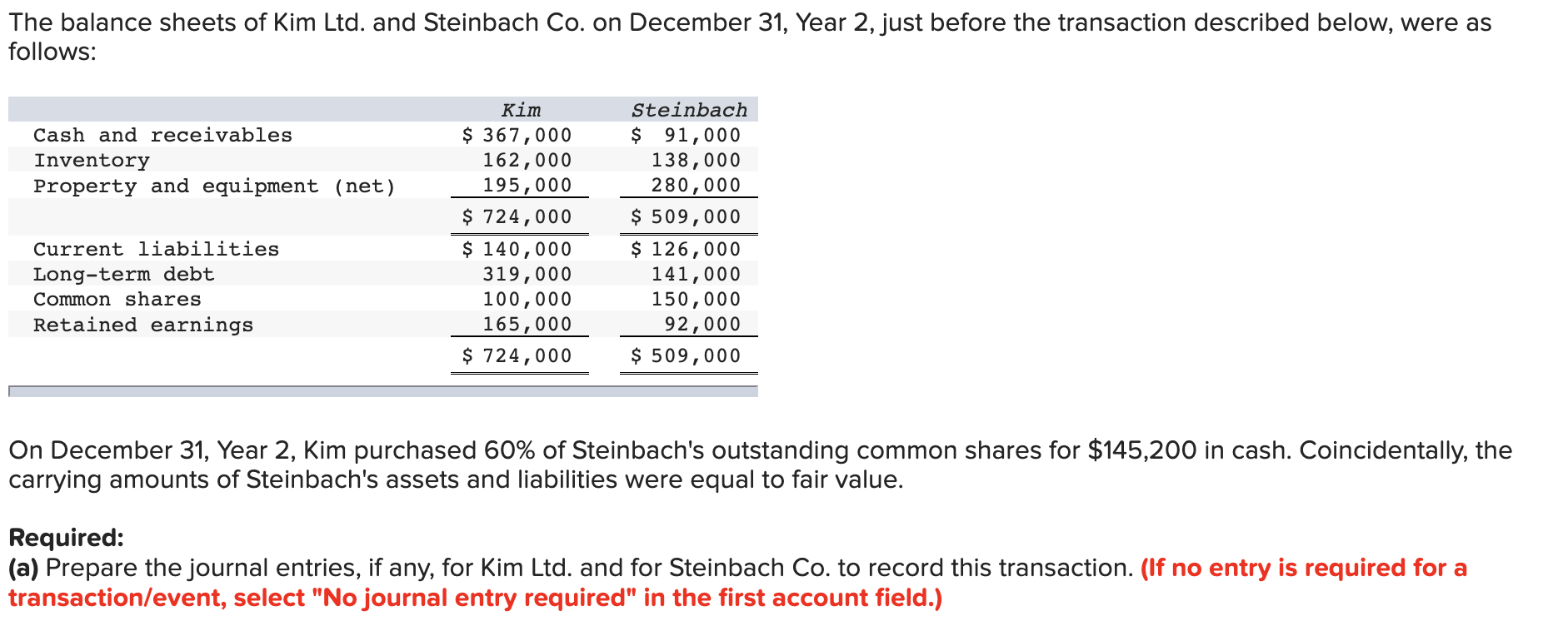 The balance sheets of Kim Ltd. and Steinbach Co. on | Chegg.com