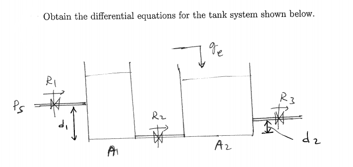 Solved Obtain the differential equations for the tank system | Chegg.com