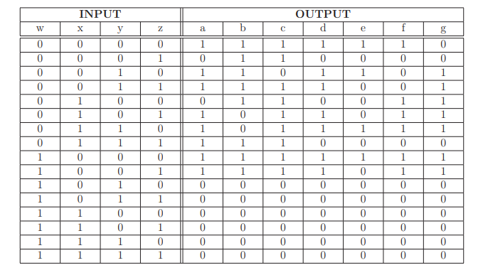 Solved Program the virtual Arduino to provide a full 4-bit | Chegg.com