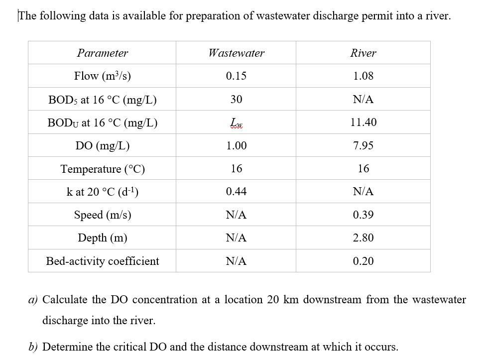 Solved The following data is available for preparation of | Chegg.com