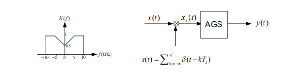 Solved AGS: low pass filterThe frequency spectrum is given | Chegg.com