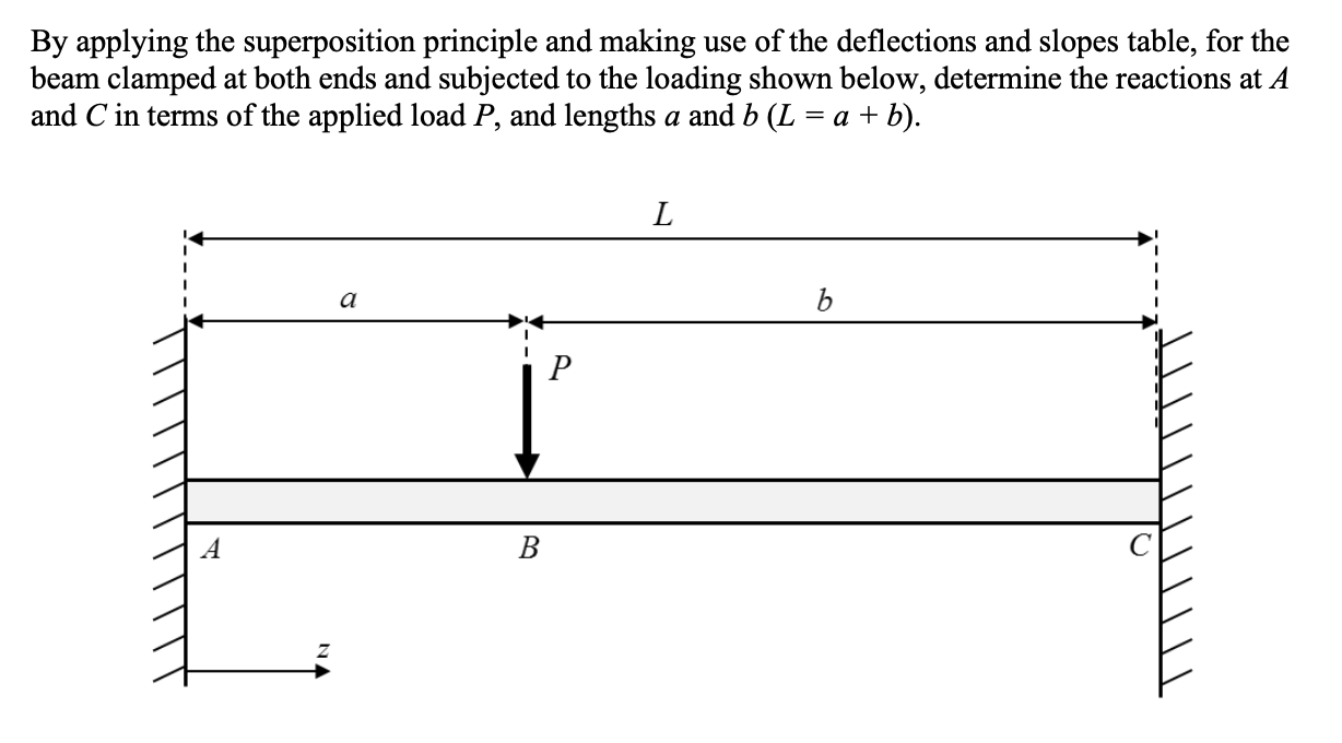 Solved By applying the superposition principle and making | Chegg.com