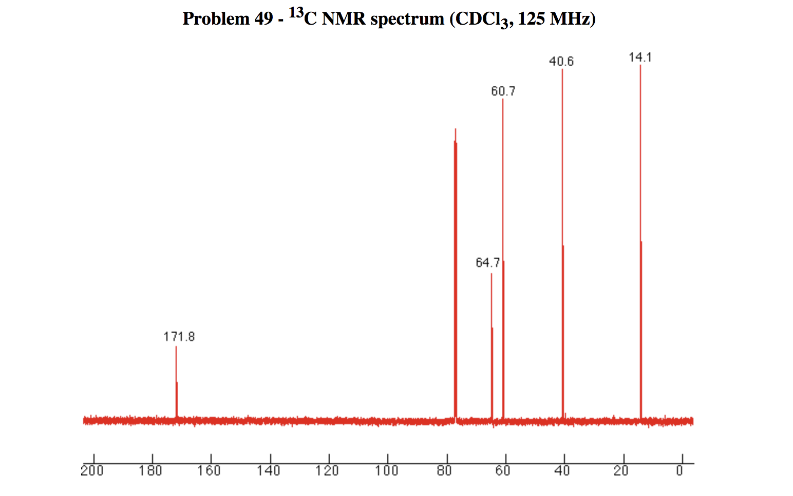 Solved #49: Structure Elucidation Problem - The following | Chegg.com